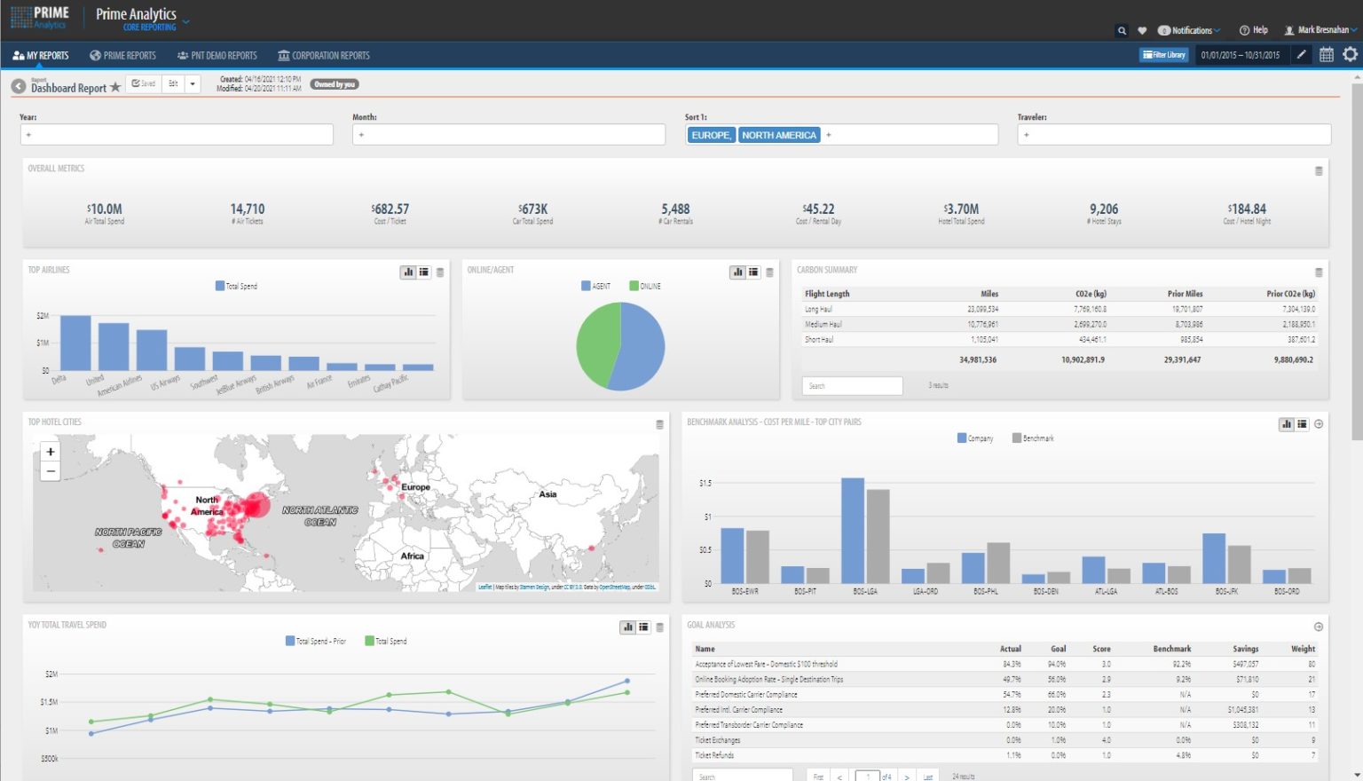 Prime Analytics - Prime Numbers Technology