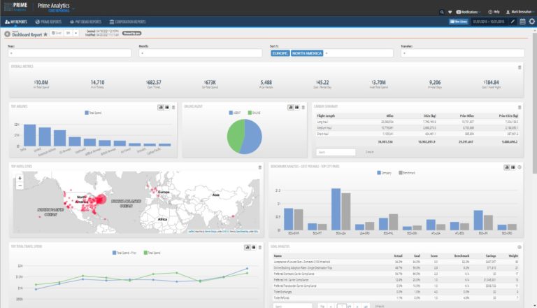 Prime Analytics - Prime Numbers Technology