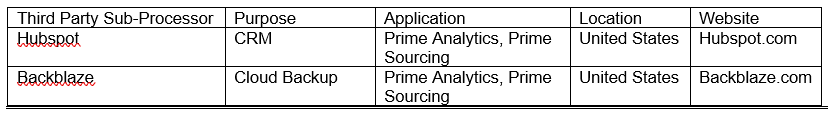 Data Processing Agreement - Prime Numbers Technology